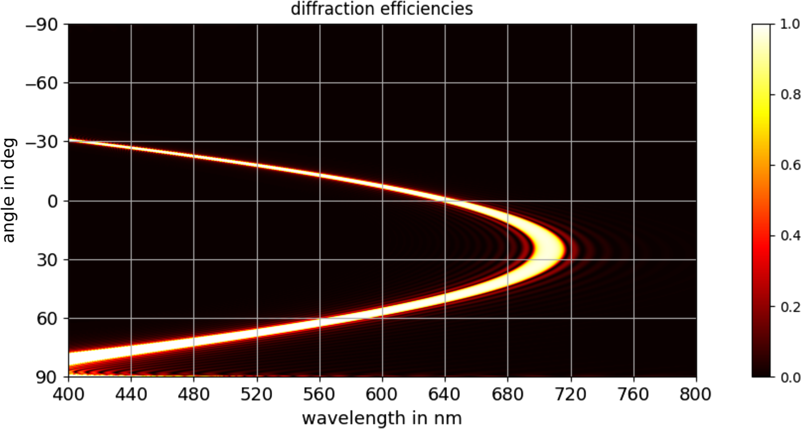 Hyperspectral imaging using a custom-designed holographic optical ...